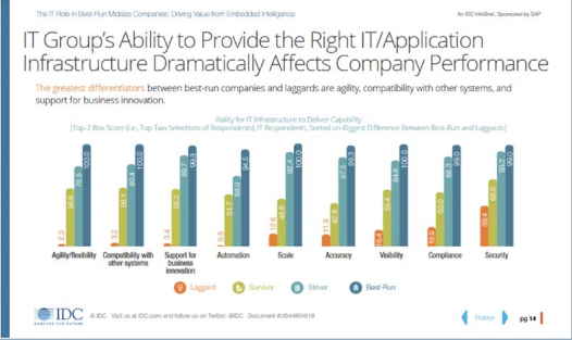 Definitive Guide Building An Application Integration Strategy To Support High Growth Custom